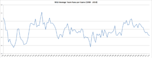 Mlb Average Runs Per Game by Year: Historical Analysis and Trends ...